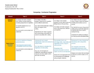 Progression in Computing | Howden Junior School